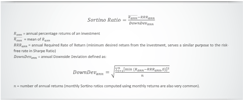 Sharpe Ratio or Sortino Ratio - which key figure is better? | Intalcon